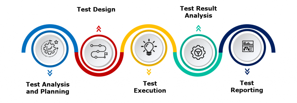 Quality Assurance and Testing Services – Variyas